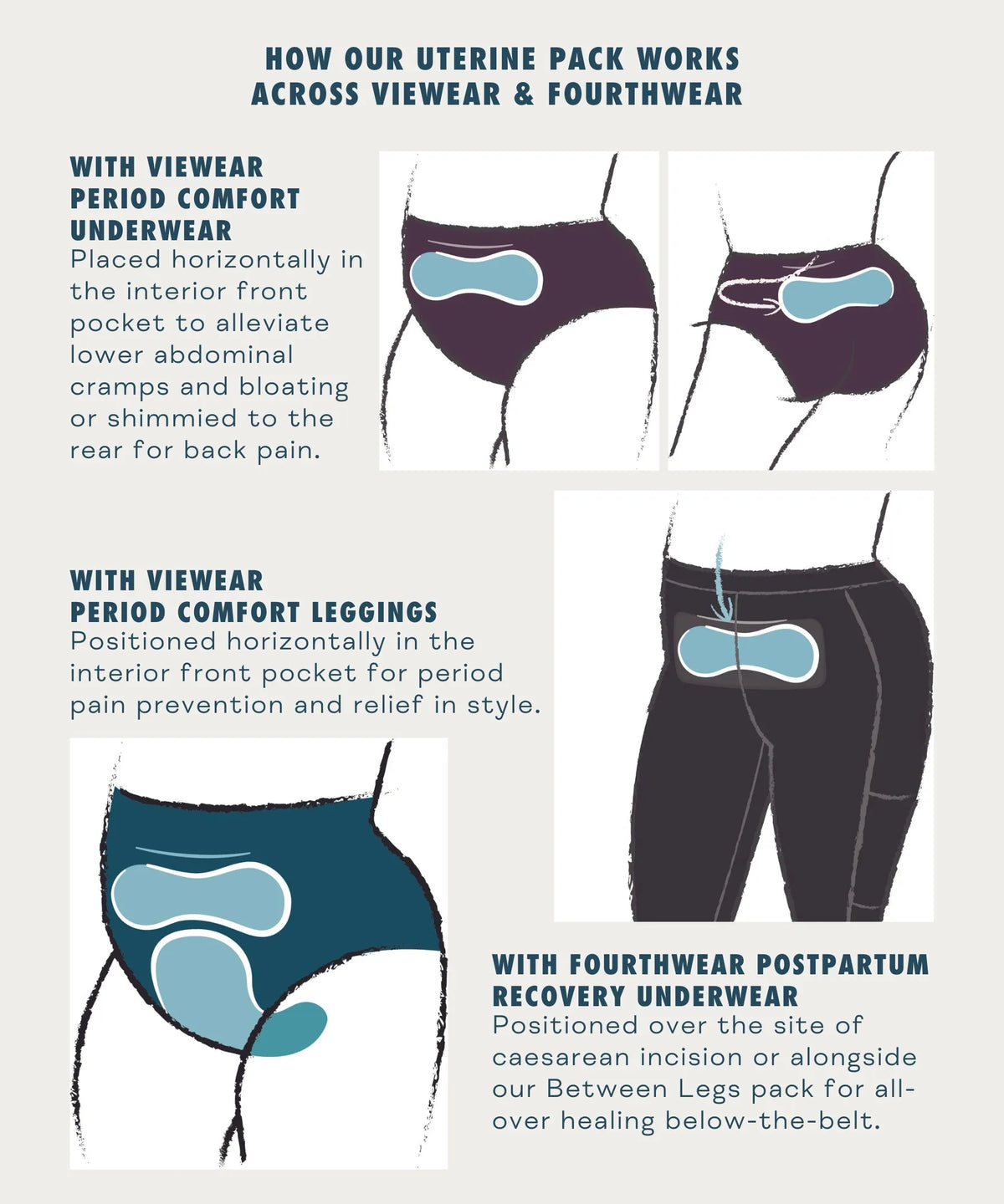 Uterine Reusable Ice/Heat Pack | Period & Postpartum Pain – Nyssa